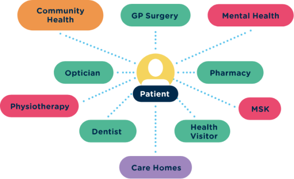 Engage Health Systems - Engage Support Connect